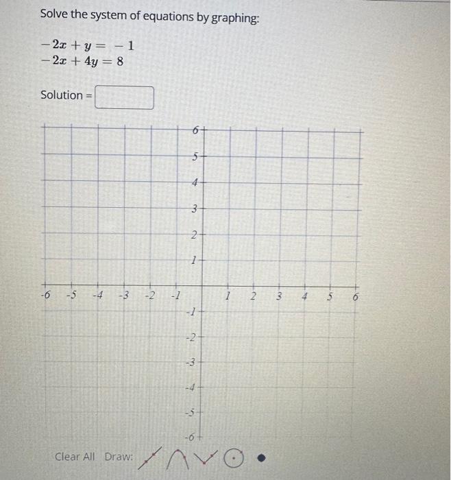 Solved Solve the system of equations by graphing: | Chegg.com