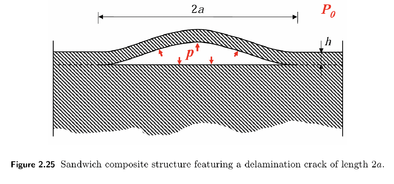 Solved The sandwich composite panel represented in Fig. 2.25 | Chegg.com