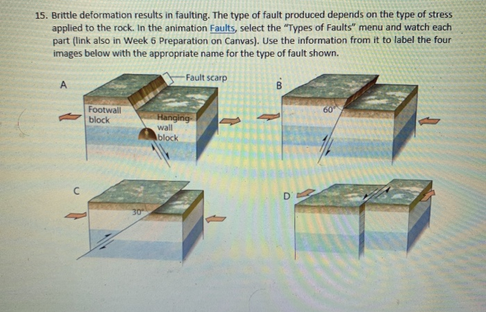 Solved 14. Rocks deform in response to applied stress. | Chegg.com