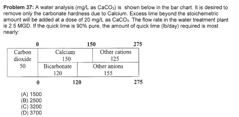 Solved Problem 37: A water analysis as {:CaCO3) ﻿is shown | Chegg.com