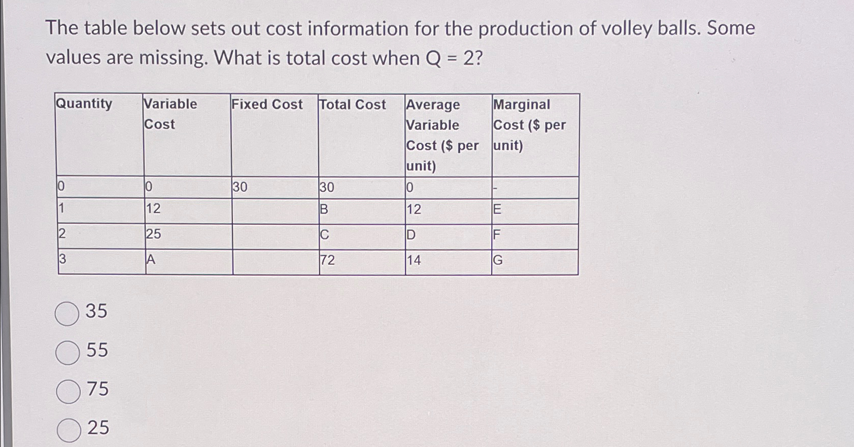 Solved The table below sets out cost information for the | Chegg.com