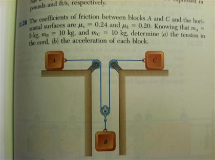 Solved The coefficients of friction between blocks A and C | Chegg.com