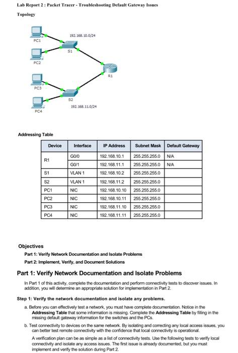 Solved Lab Report 2: Packet Tracer - Troubleshooting Default | Chegg.com