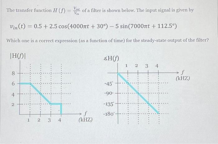 Solved The transfer function H(f)=Vin Vout of a filter is | Chegg.com