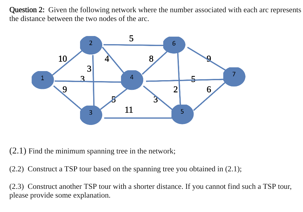 Question 2: Given the following network where the | Chegg.com