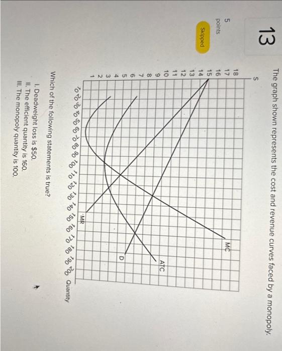 Solved The graph shown represents the cost and revenue | Chegg.com