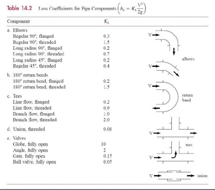 Solved Water flows through the coils of the heat exchanger | Chegg.com