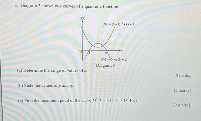 Solved 3. Diagram 3 shows two curves of a quadratic | Chegg.com
