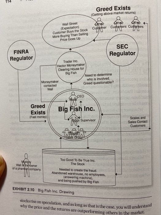 Topic: Big Fish Investment Inc., an investment | Chegg.com
