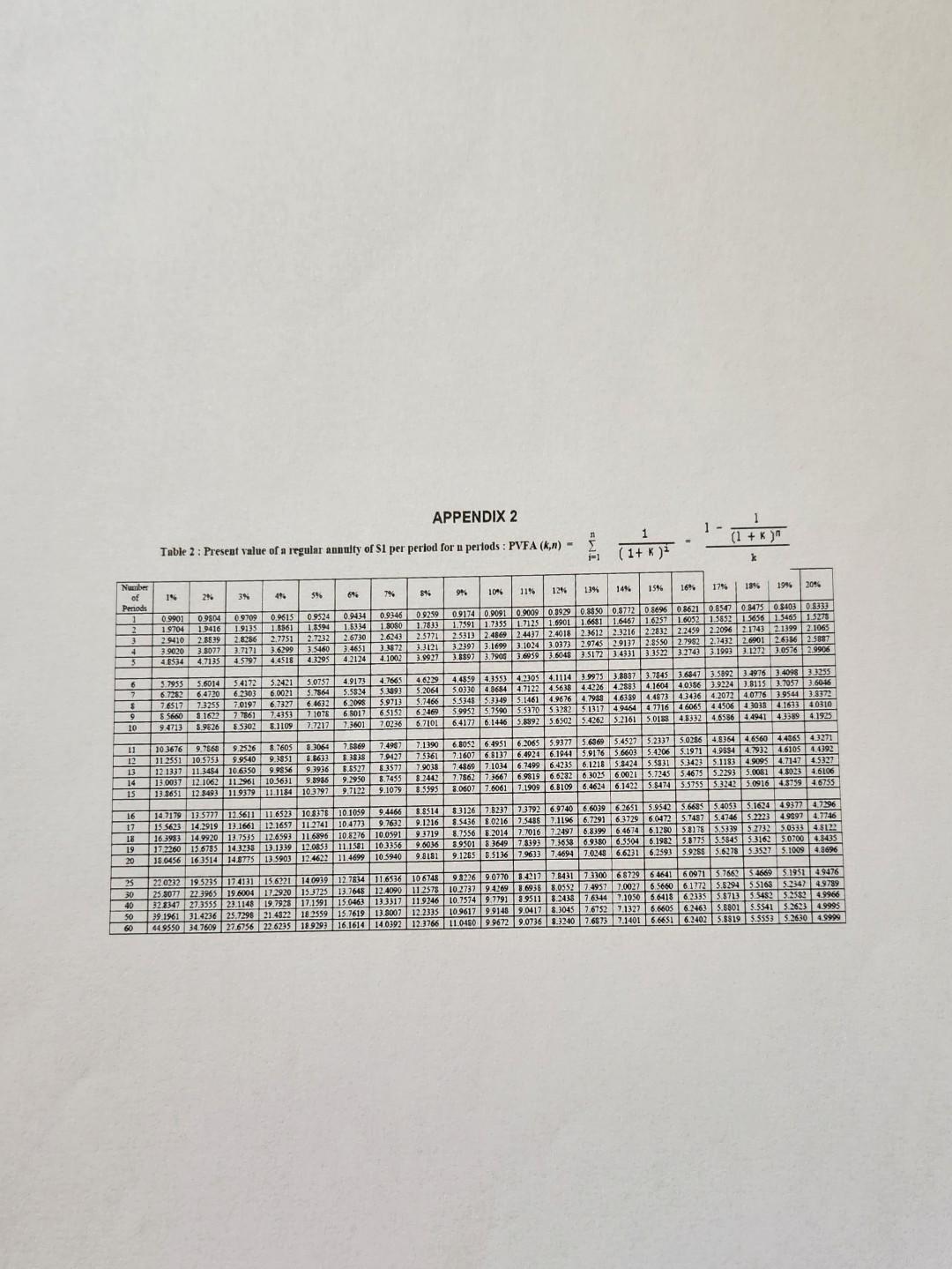 Solved APPENDIX 2 Table 2: Present value of a regular | Chegg.com