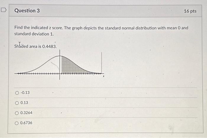 Solved Find the indicated z score. The graph depicts the | Chegg.com