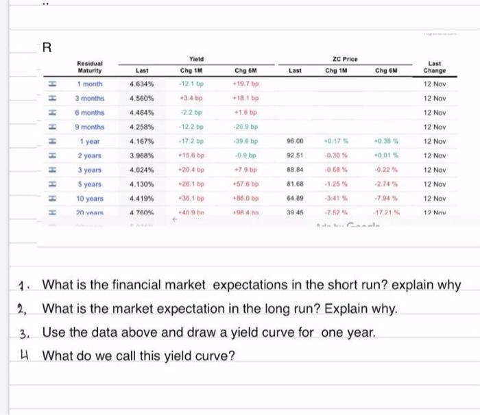 Solved 1. What is the financial market expectations in the | Chegg.com