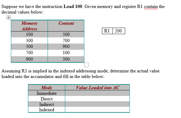Solved Suppose we have the instruction Load 100. ﻿Given | Chegg.com