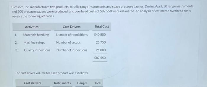 Solved Biossom, Inc. manufactures two products: missile | Chegg.com