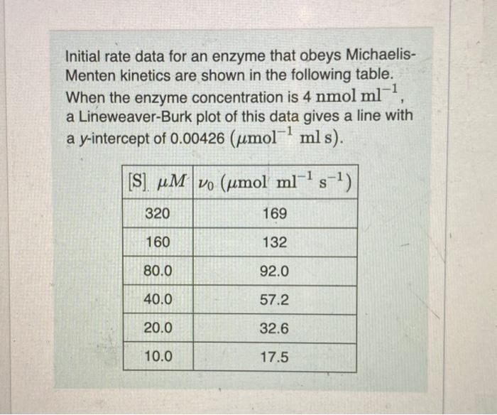 Solved Initial rate data for an enzyme that obeys | Chegg.com