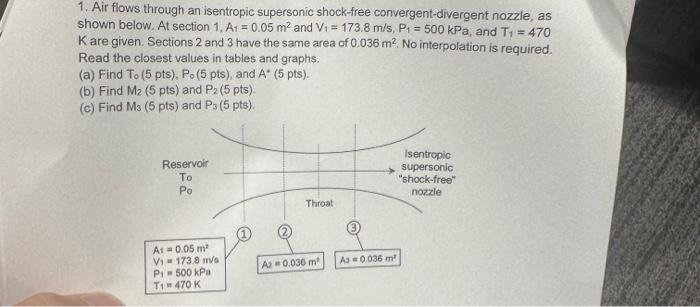Solved 1. Air flows through an isentropic supersonic | Chegg.com