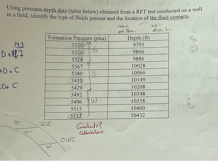 Solved Using pressure-depth data (table below) obtained from | Chegg.com