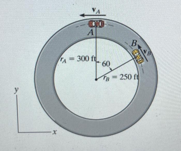 Solved Cars A and B are traveling around the circular race | Chegg.com