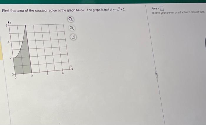 Solved Find the area of the shaded region of the graph | Chegg.com