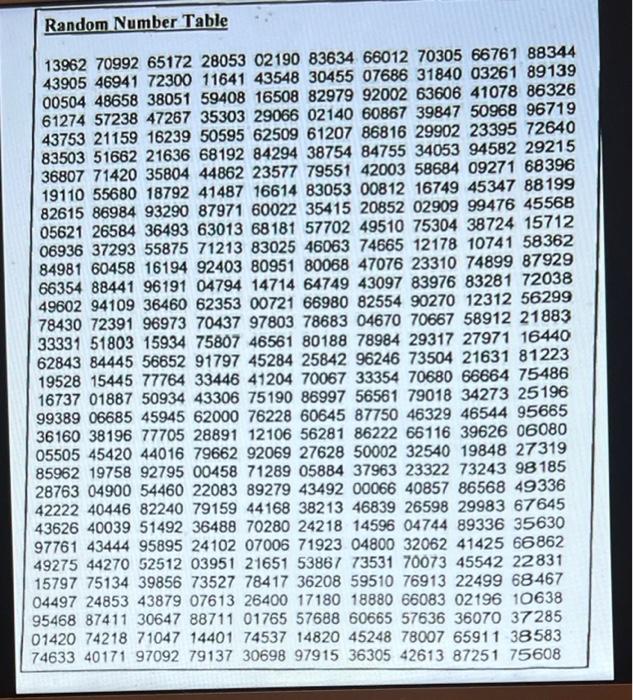 Solved Random Number Table-1.png ↓ Sample \#3: Random Number | Chegg.com