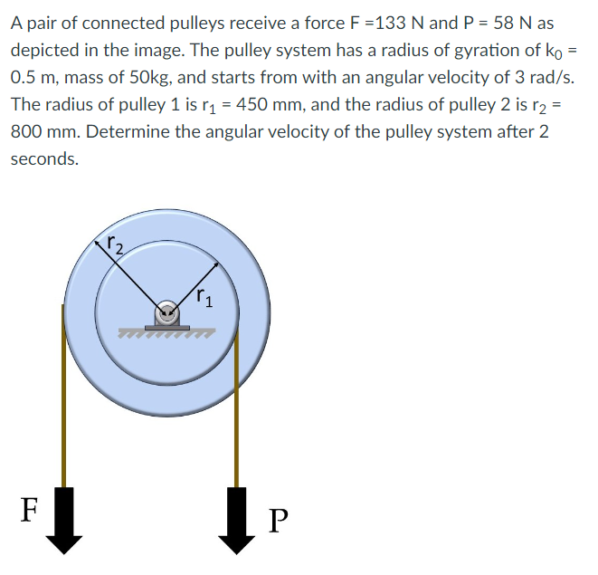 Solved A pair of connected pulleys receive a force F=133N | Chegg.com