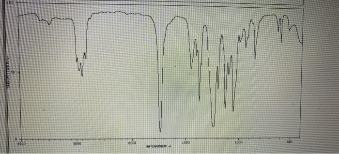 Solved properly annotate these 5 IR spectra. label molecular | Chegg.com