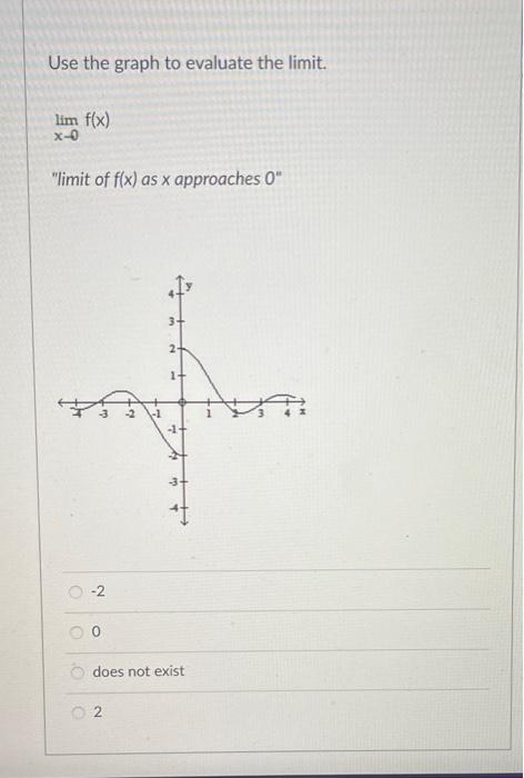 Solved Use the graph to evaluate the limit. limx→0f(x) | Chegg.com