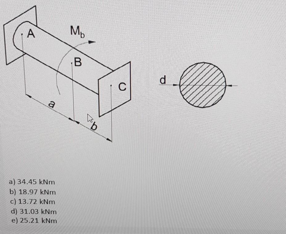 Solved The figure shows a cylindrical rod with fixed support | Chegg.com