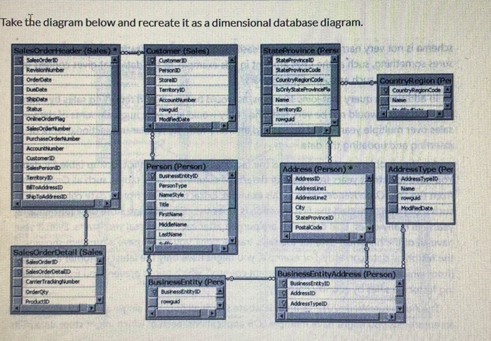 Take the diagram below and recreate it as a | Chegg.com