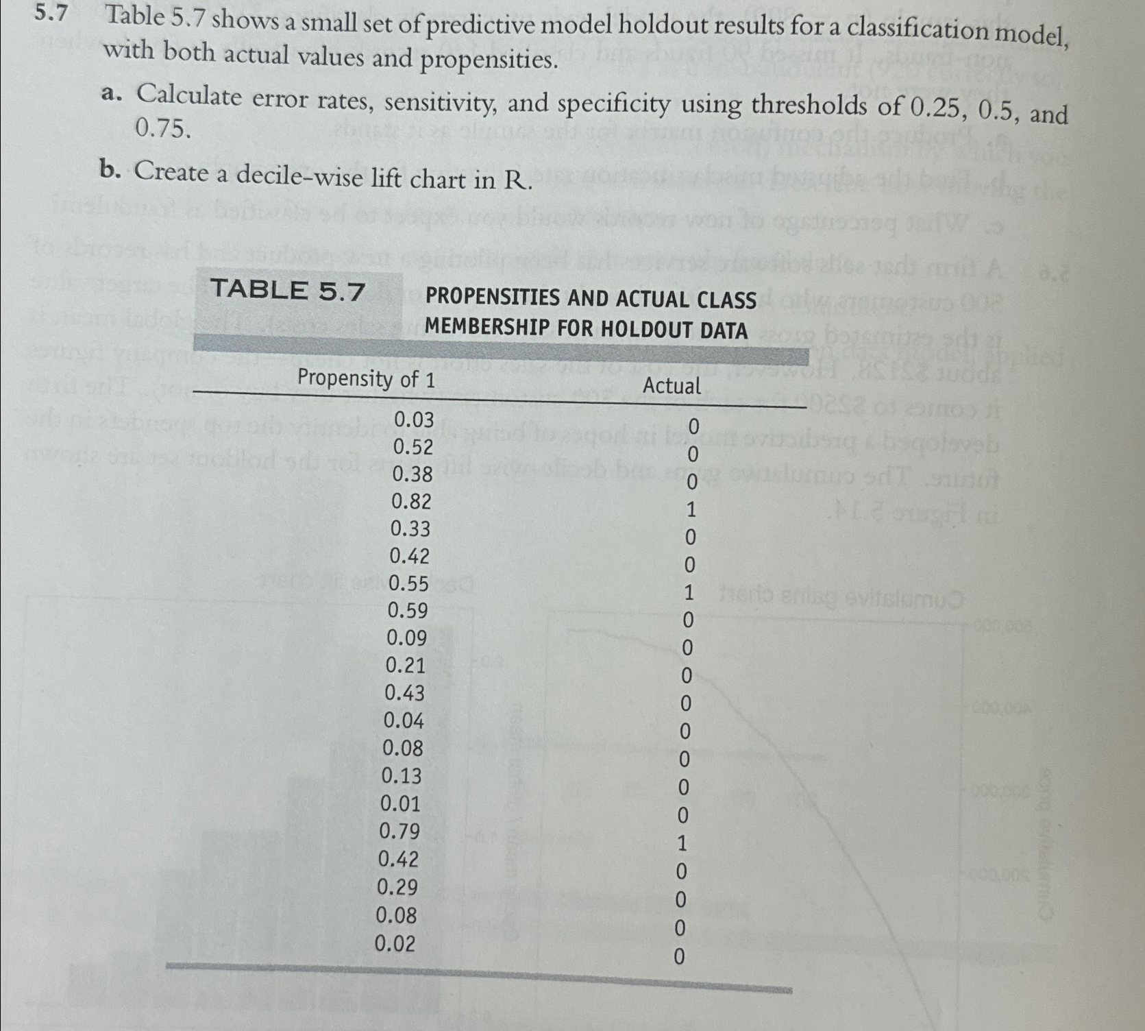 Solved 5.7 ﻿Table 5.7 ﻿shows a small set of predictive model | Chegg.com