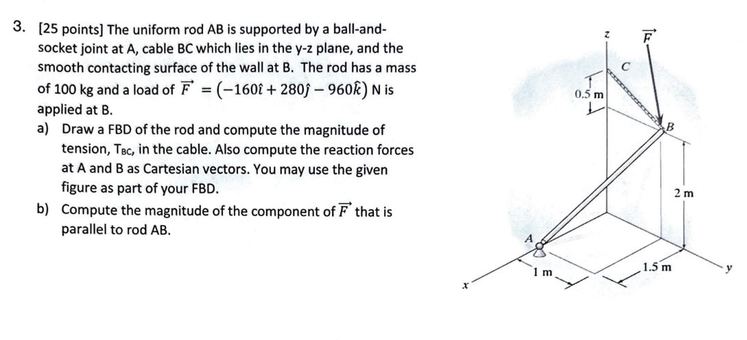 Solved [ 25 ﻿points] ﻿The uniform rod AB is ﻿supported by ﻿a | Chegg.com