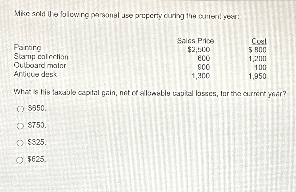 Solved Mike sold the following personal use property during | Chegg.com