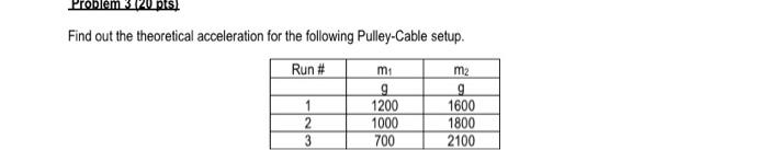 Solved Problem 3120 Find out the theoretical acceleration | Chegg.com