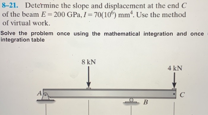 Solved 8–21. Determine the slope and displacement at the end | Chegg.com Solved 8–21. Determine the slope and displacement at the end | Chegg.com