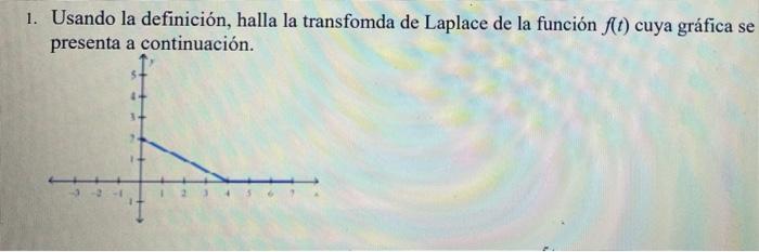 Solved 2. Halla la transformada de Laplace para la función | Chegg.com