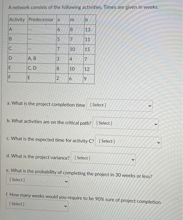 Solved A network consists of the following activities. Times | Chegg.com