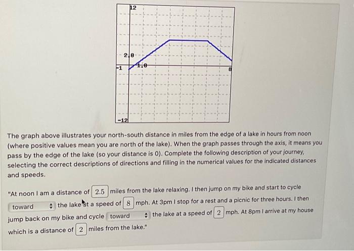 Solved The graph above illustrates your north-south distance | Chegg.com