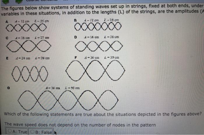 Solved The figures below show systems of standing waves set | Chegg.com