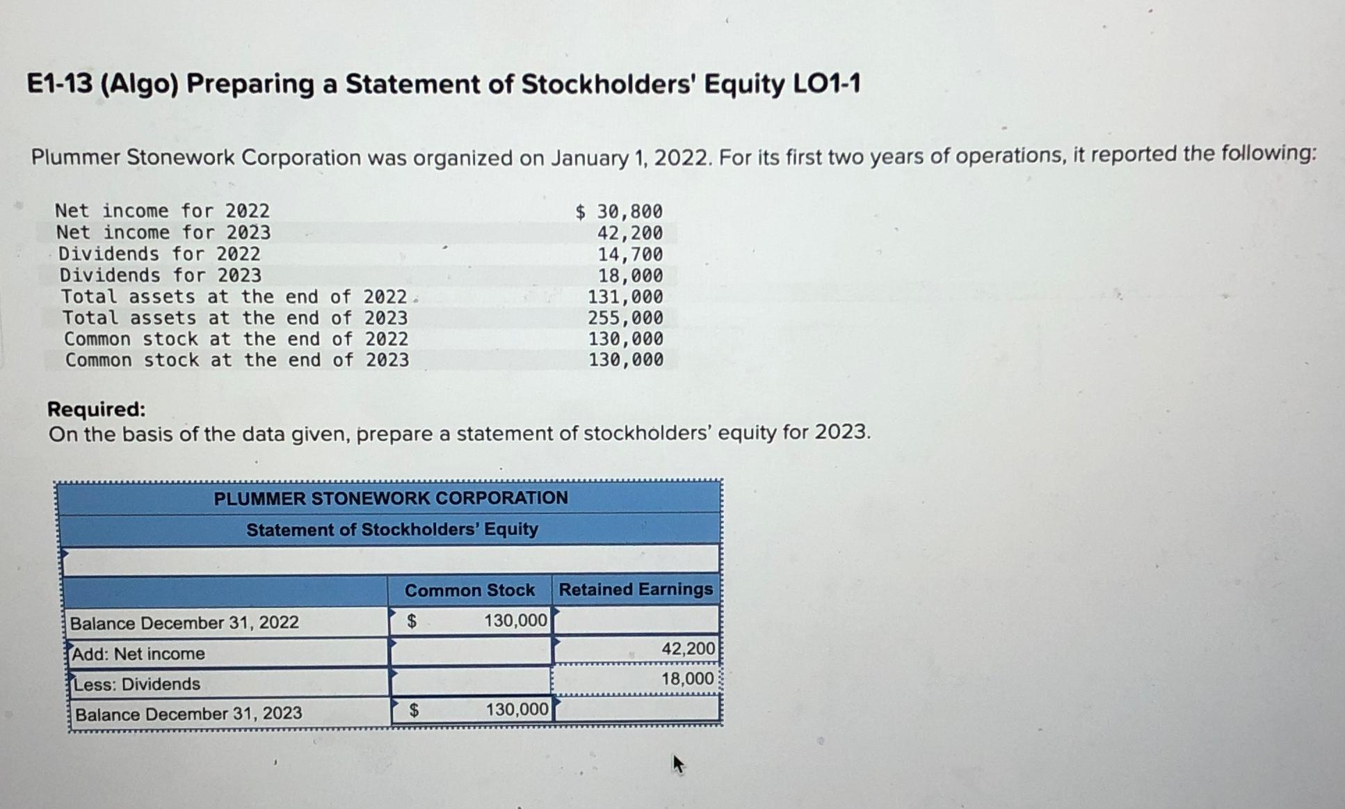 Solved E1-13 (Algo) ﻿Preparing a Statement of Stockholders' | Chegg.com