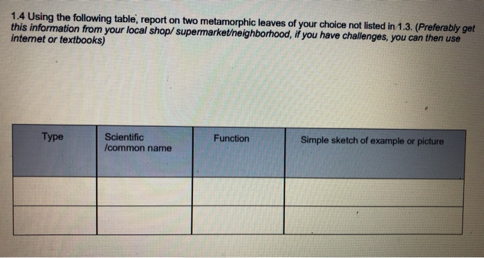 Solved Scientific name Function Type of metamorphic leaf | Chegg.com