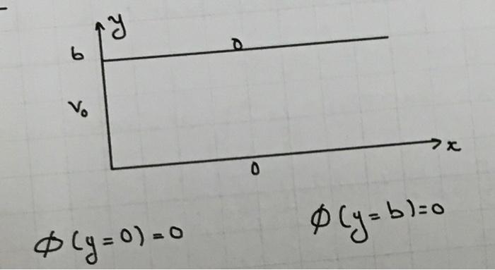 Solved We Should Find The Potential By Applying Separation