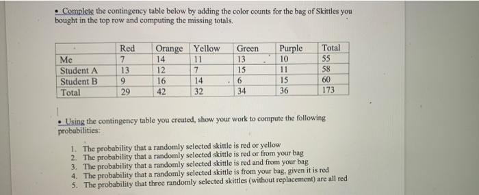 Solved - Complete the contingency table below by adding the | Chegg.com