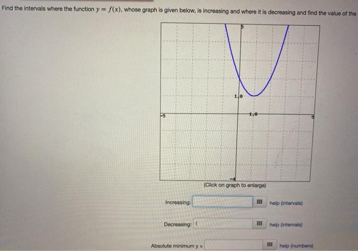 Solved Find the intervals where the function y = f(x), whose | Chegg.com