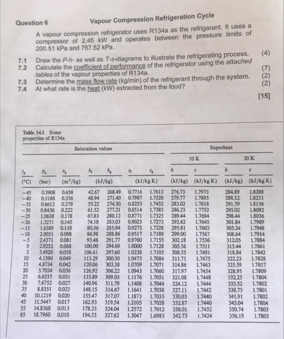 Solved Question 6 Vapour Compression Refrigeration Cycle A | Chegg.com