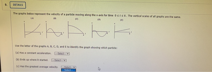 Solved 9. DETAILS The graphs below represent the velocity of | Chegg.com