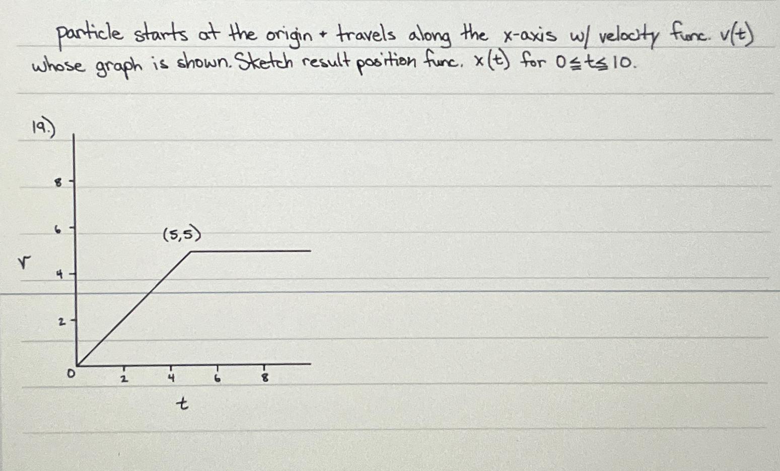 Solved particle starts at the origin and travels along the | Chegg.com