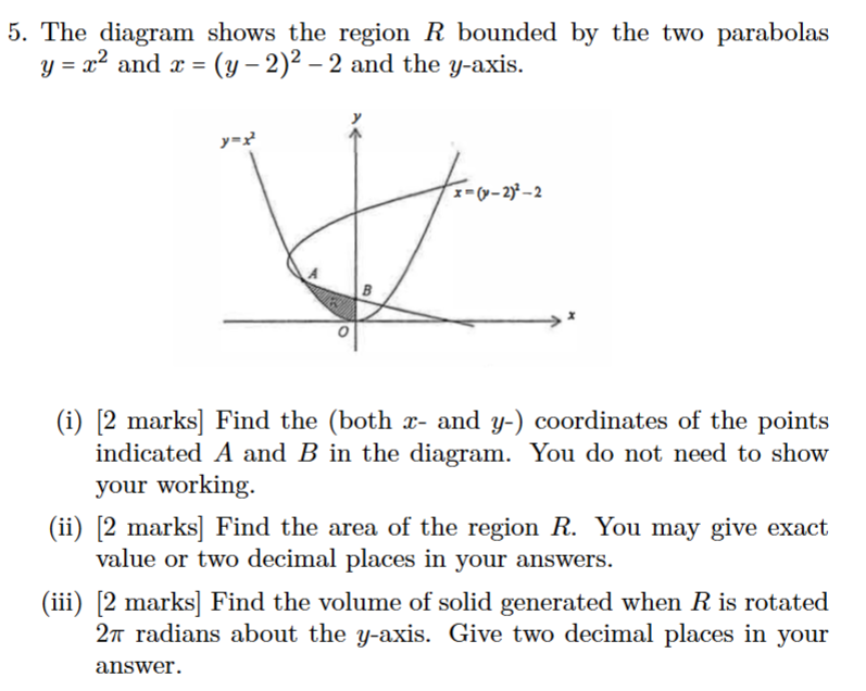 Solved 5. ﻿The diagram shows the region \( ﻿R \) ﻿bounded by | Chegg.com