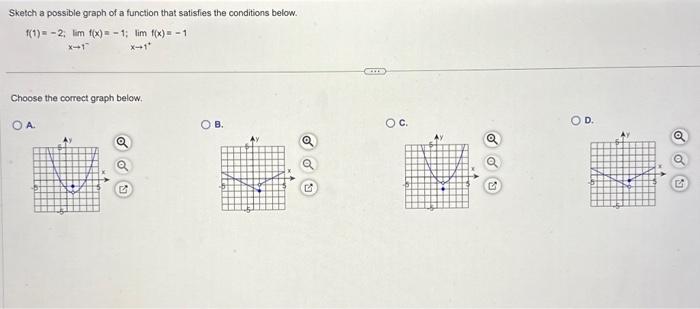 Solved Sketch a possible graph of a function that satisfies | Chegg.com