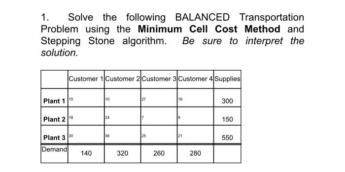 Solved 1. Solve the following BALANCED Transportation | Chegg.com