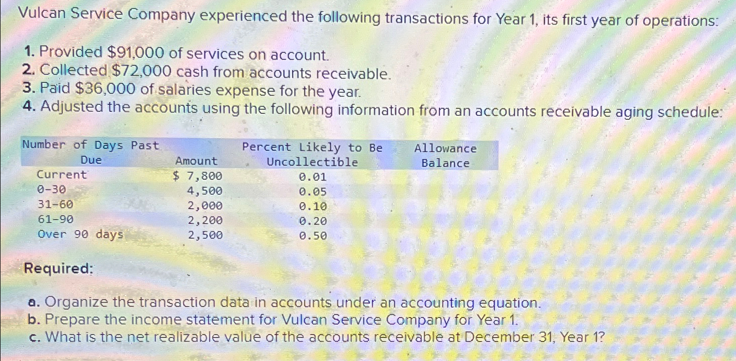 Solved Vulcan Service Company experienced the following | Chegg.com
